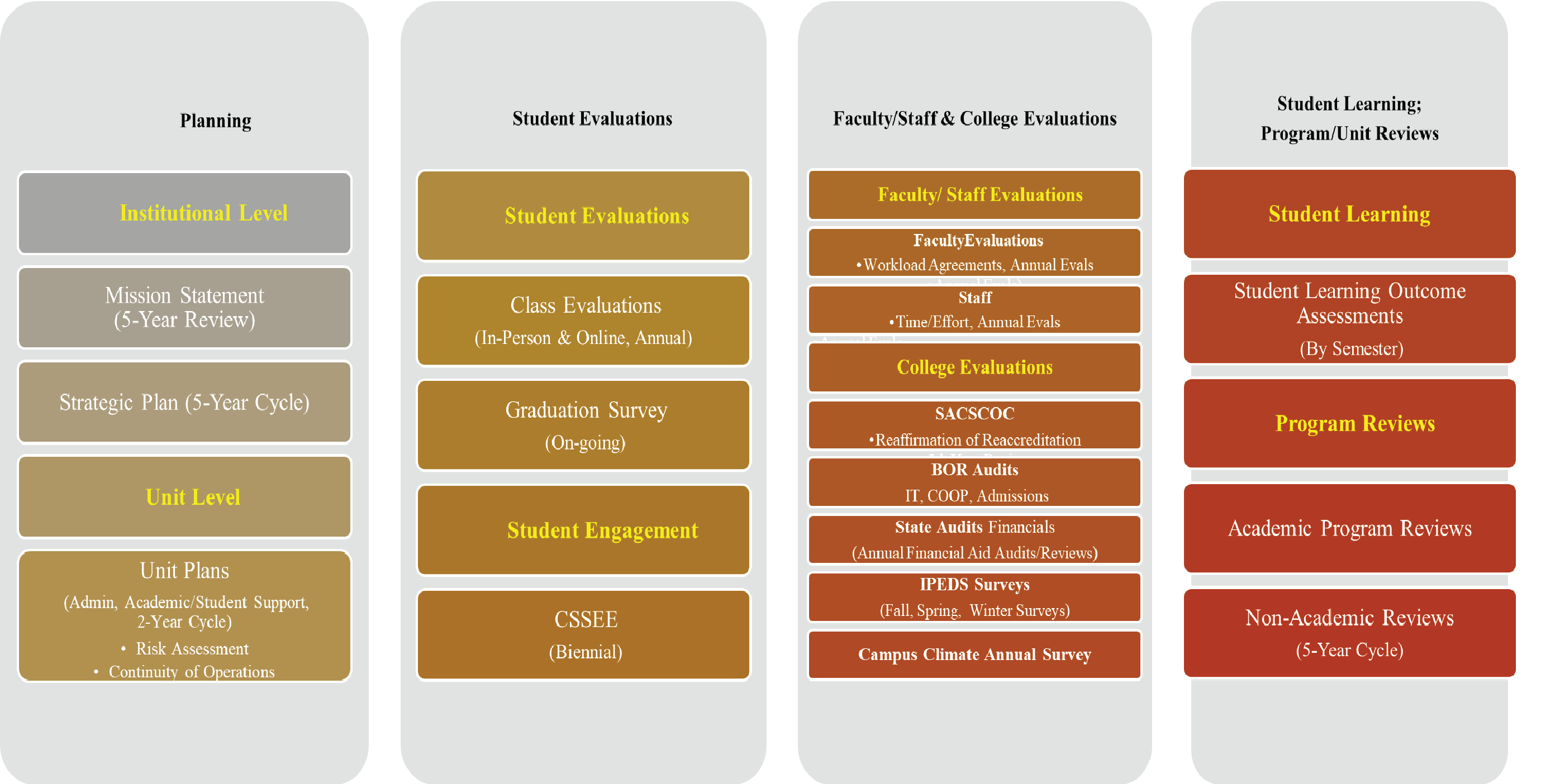 Institutional Effectiveness - Administration - Atlanta Metro College